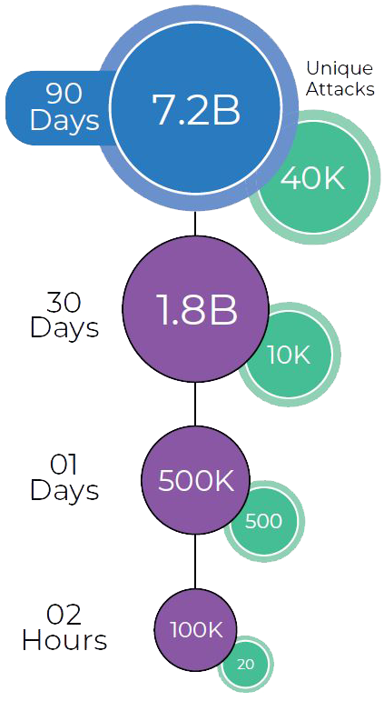 CyberVision – CyberDefend – Network Security Filter